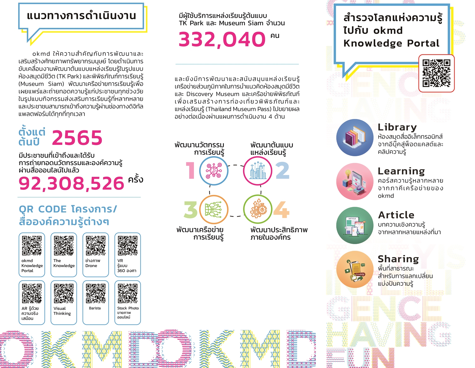 OKMD KNOWLEDGE PORTAL